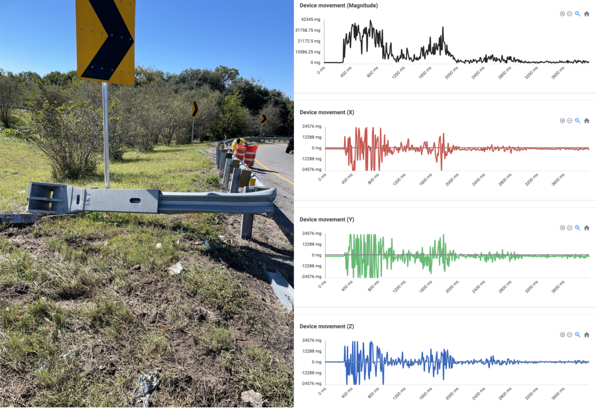 Impact Detection System - Work Zone Safety Products | Pi-Lit